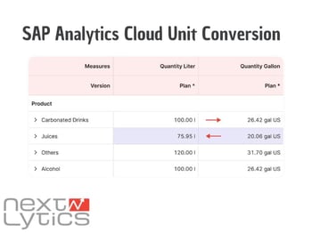 SAP Datasphere Command Line Interface as a project accelerator